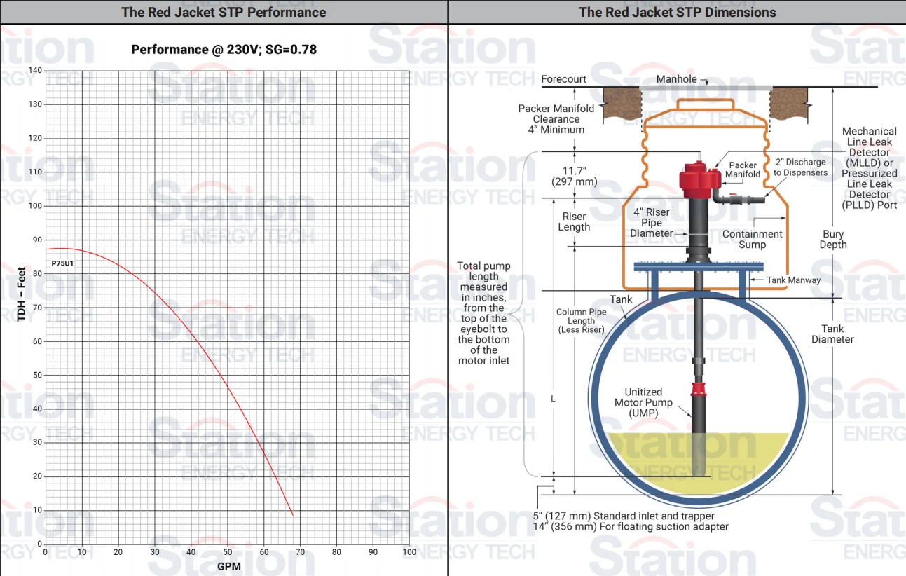 GEPC | Veeder-Root Red Jacket Submersible Pumping 3/4 Hp Pumps