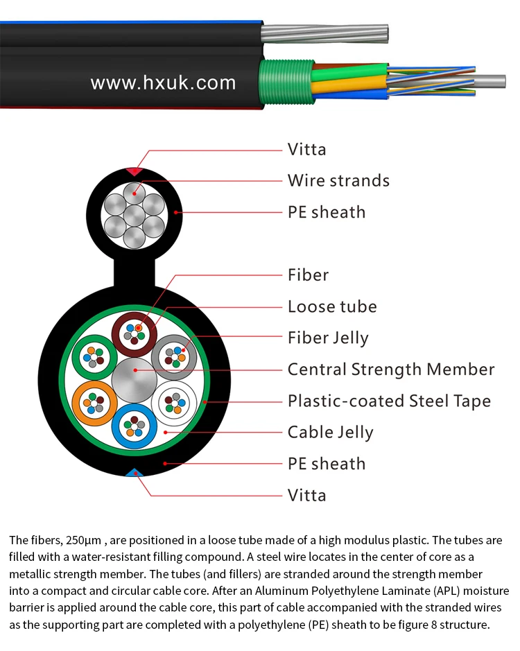 Armored 4 12 Core 7 Messenger Wire Figure 8 Fiber Optic Cable Outdoor ...