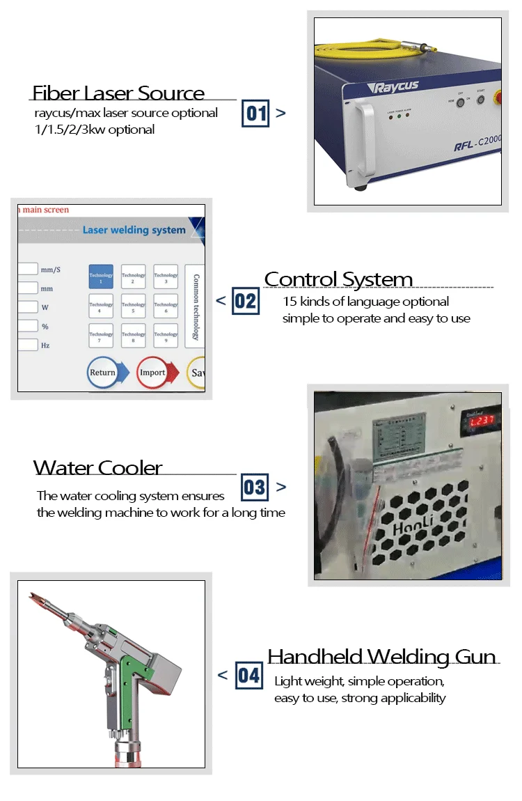Raycus Max 1kw-3kw Industrial Handheld Fiber Laser Welder