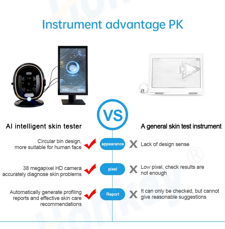 Portable 3d Facial Skin Analysis Aisia Comprehensive Skin Image ...