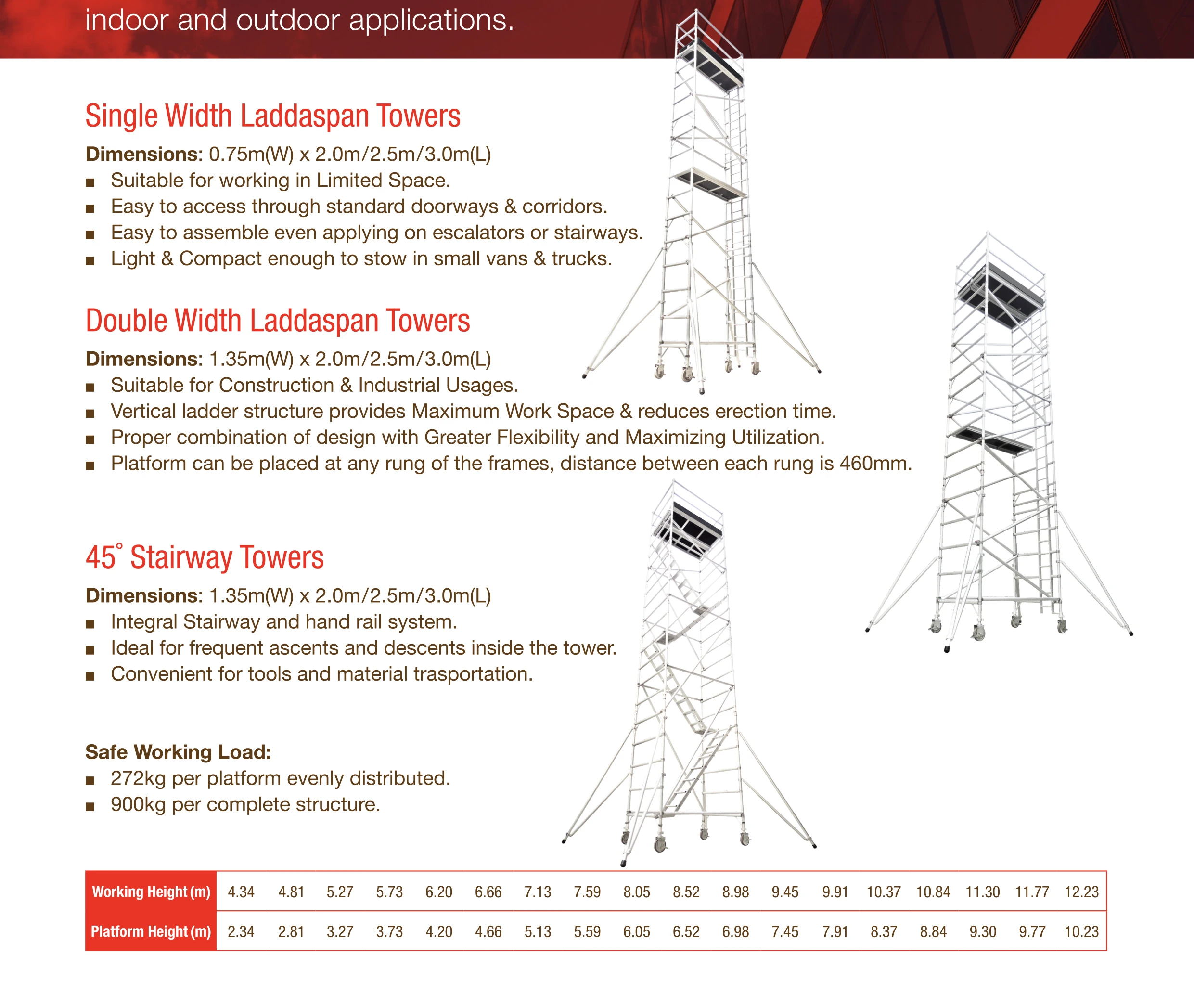 Aluminium Scaffolding - Durable and Adjustable Solutions