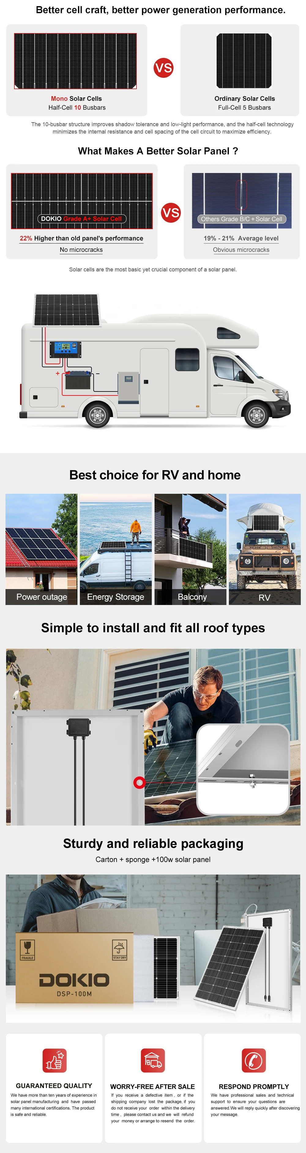 DOKIO 18V 100W Rigid Solar Panel System - Waterproof & Efficient