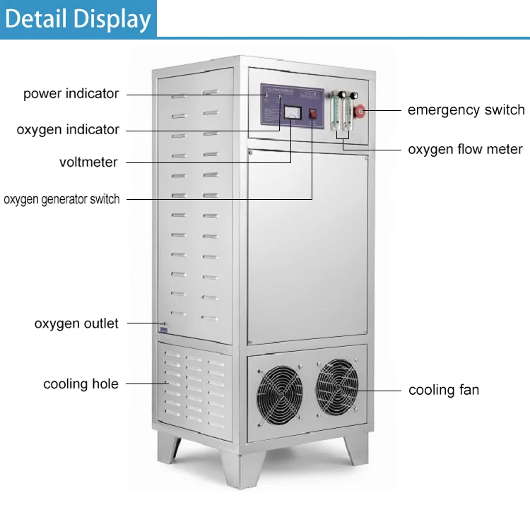 Xyoxygen Portable Fish Farming Aquaculture Oxygen Concentrator China ...