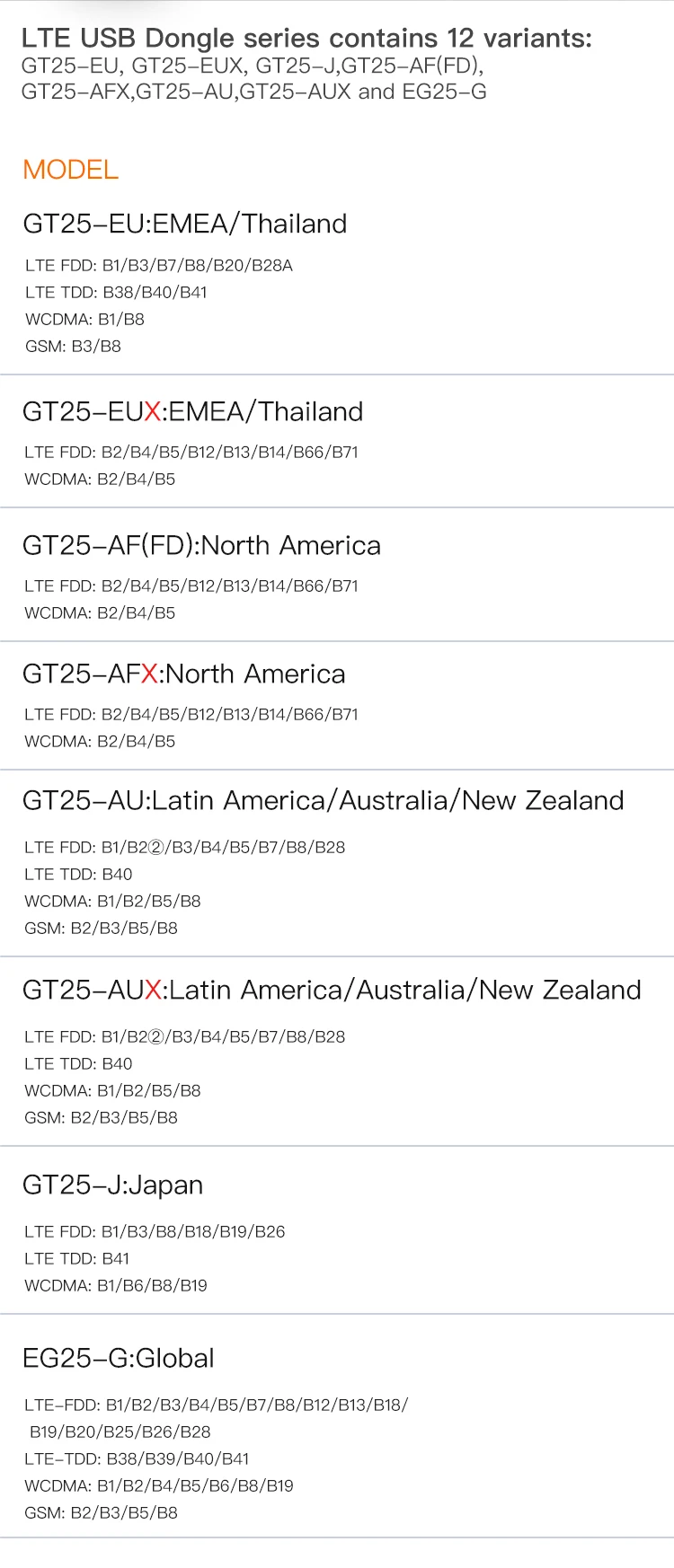 Quectel EC25-AF LTE Modem - 4G LTE USB Dongle with SIM Slot