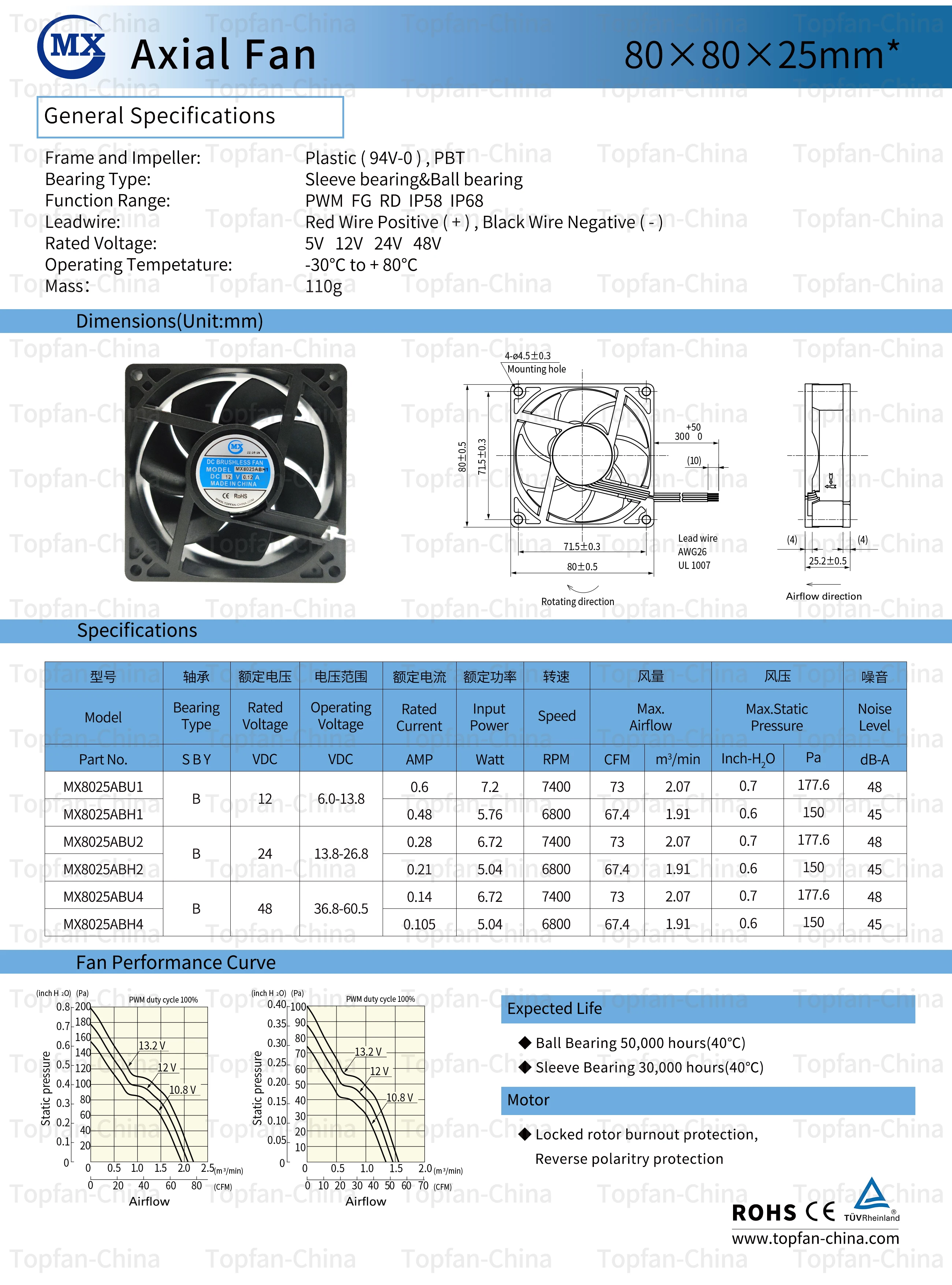 Coolerguys 12vdc Waterproof IP67 Fan - High Speed & Reliable