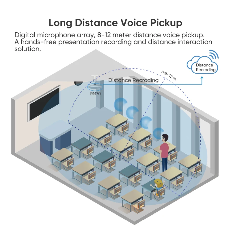M700 Digital Array Circular Ceiling Microphone Has Built In Intelligent
