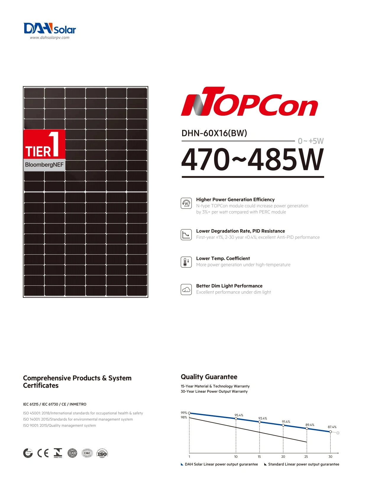 Bnef Tier1 Dah Solar Panel Pv Module Panel 480w Monocrystalline Pv ...