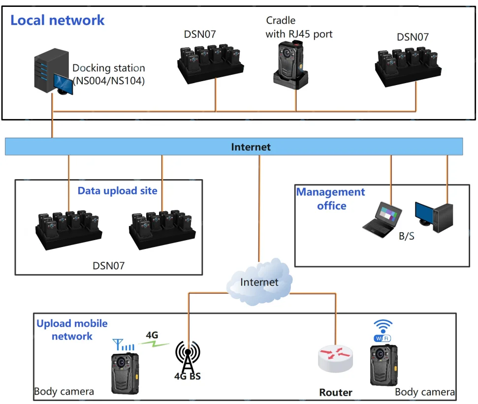10-port RJ45 Body Camera Docking Station - Charging & Upload