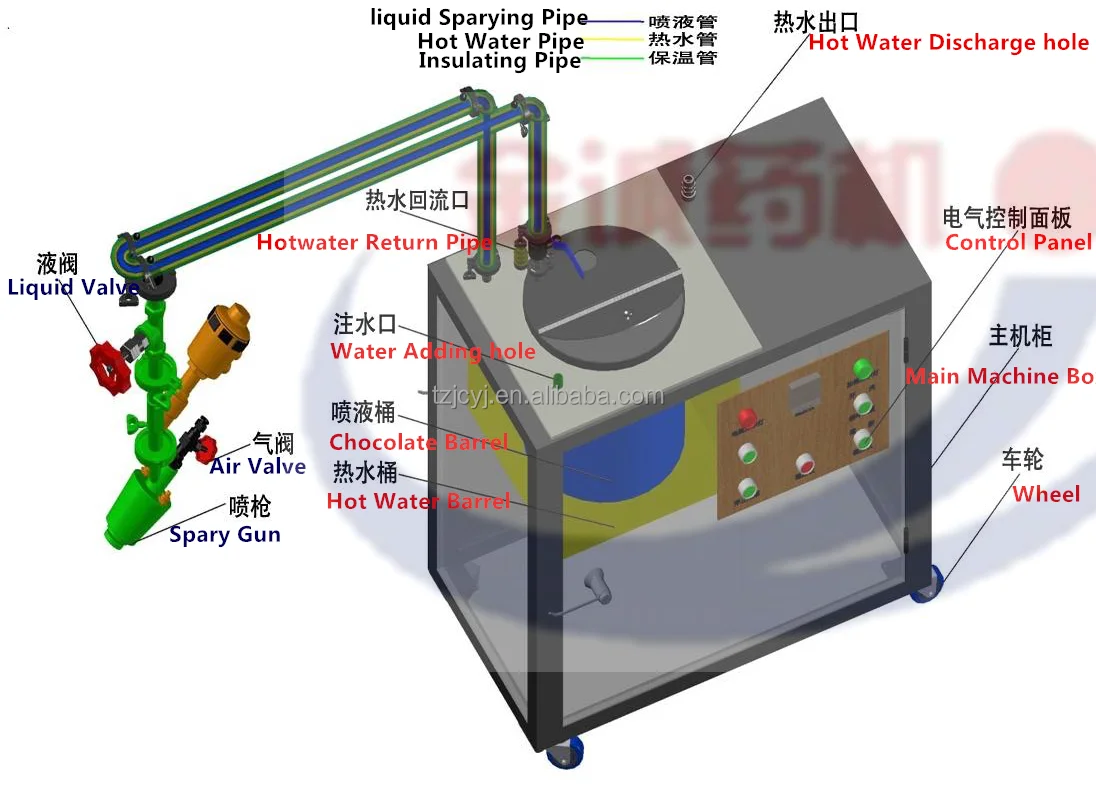 Factory Price Special Design Sugar Syrup Caramel Chocolate Sprayer ...