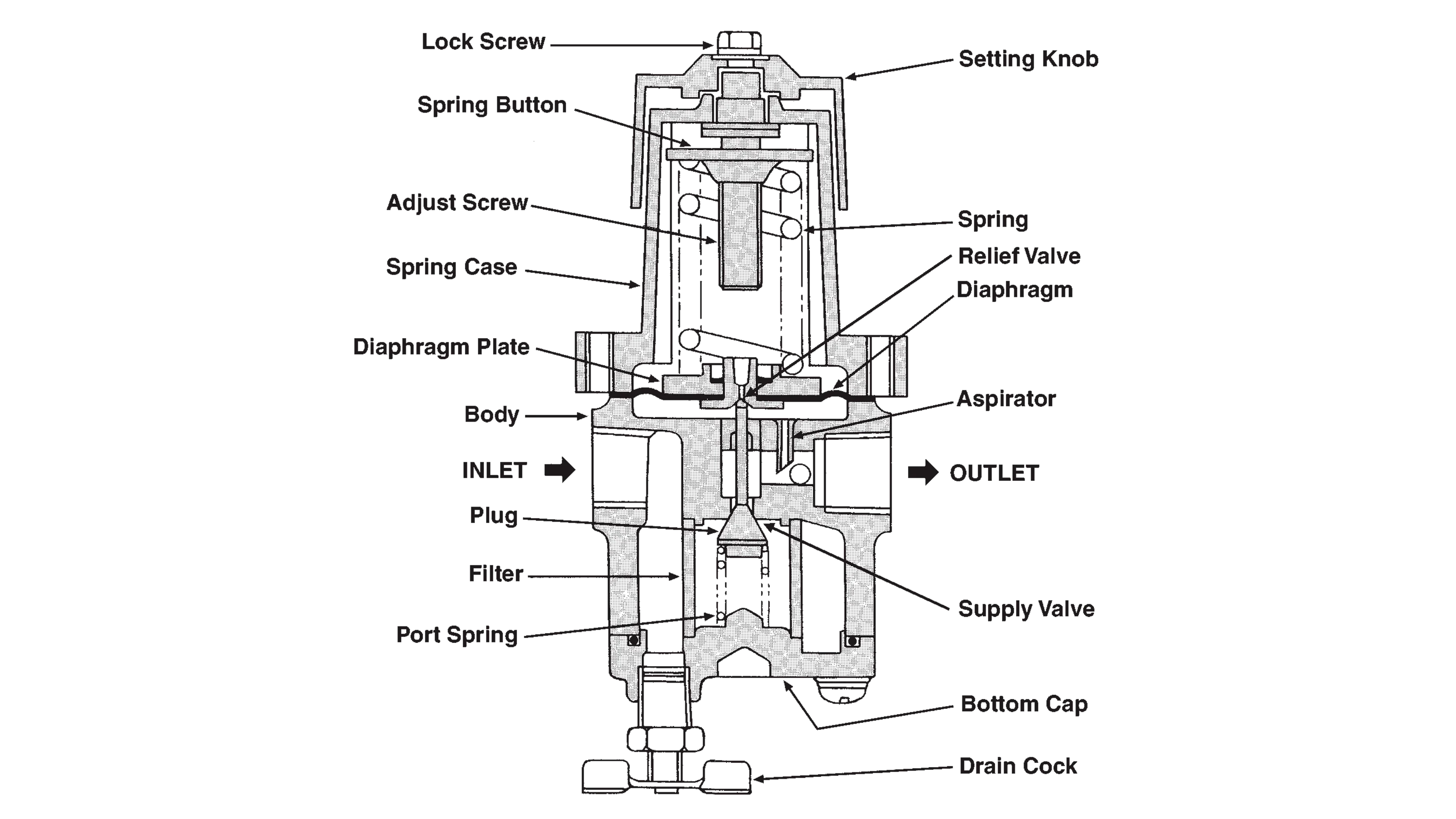 Flow Control Valve Parts With Samson 3730-31 Valve Positioner Fisher ...