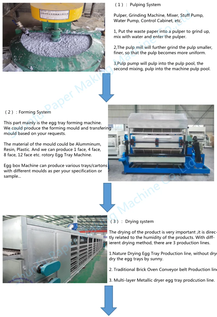 Small Scale Machine Waste Paper Recycling Pulp Mold Egg Tray Making ...