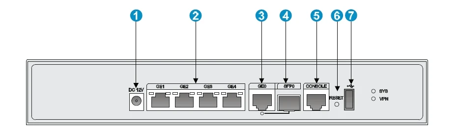 Original New MSR800 Series Gigabit Enterprise Router High Performance ...
