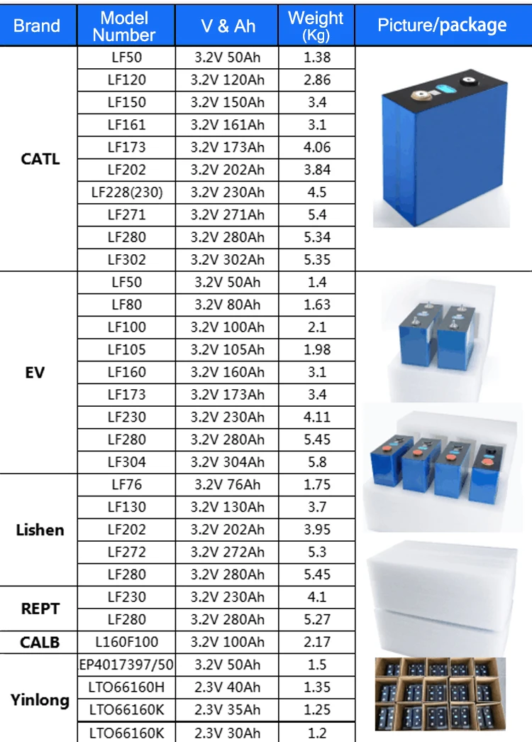 Grade A Lf230 Lifepo4 230ah 3.2v Cell Diy Solar Battery 12v 24v 48v ...