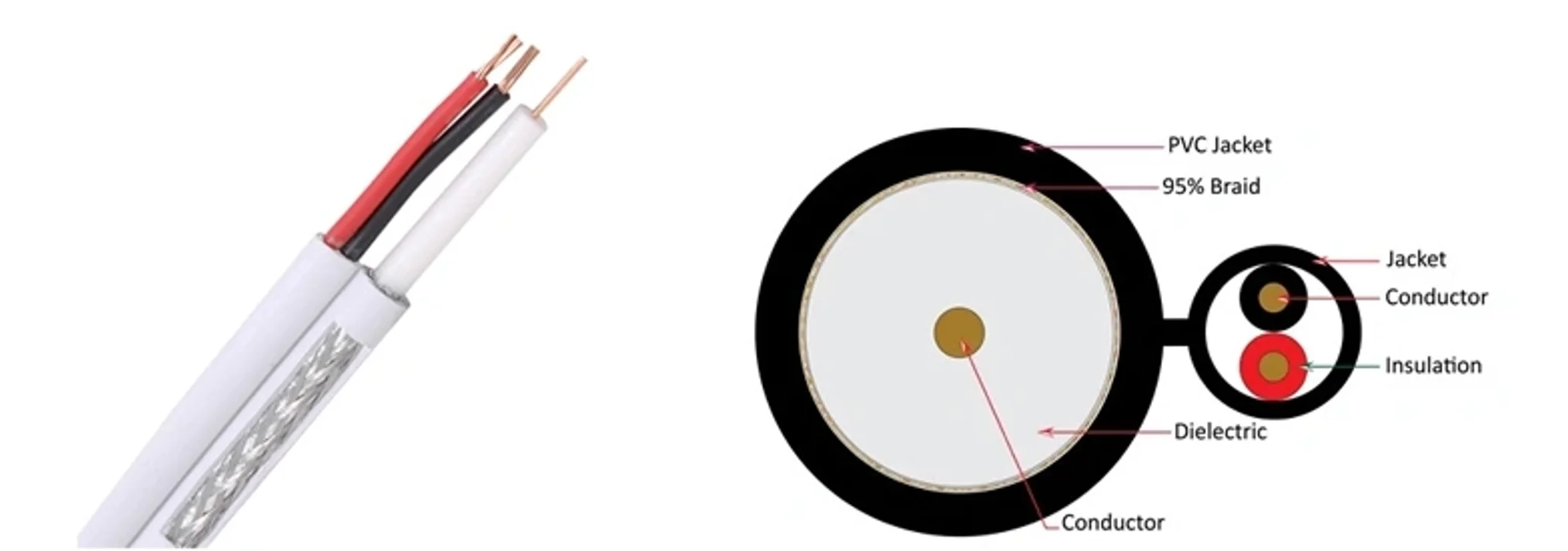 Belden Equivalent Cable 9841 RS485 Applications Computer Communication ...