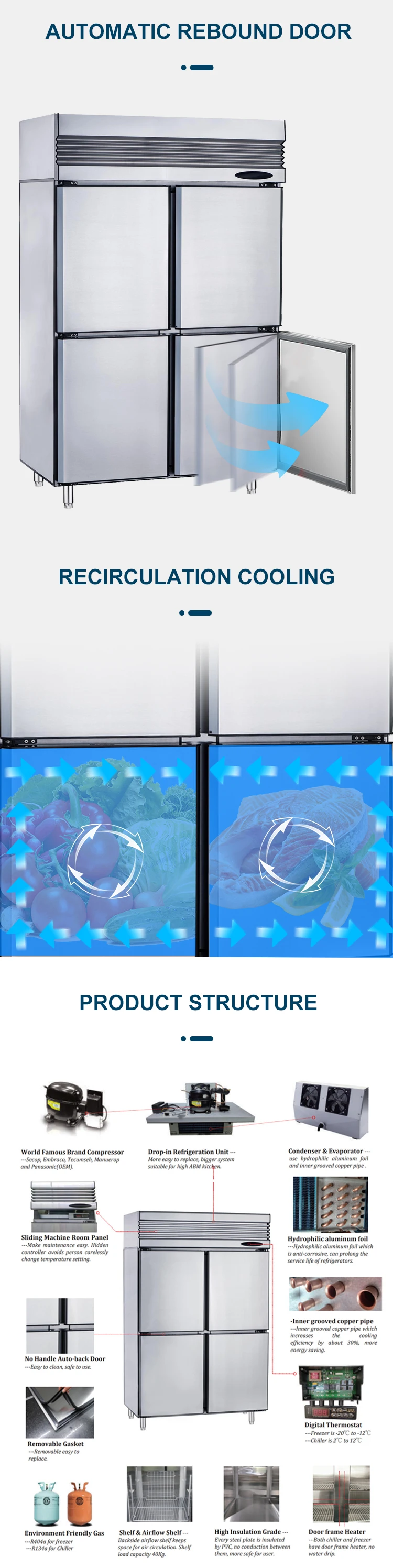 Redbowl Factory Custom 900l Chiller Freezers Stainless Steel Commercial ...