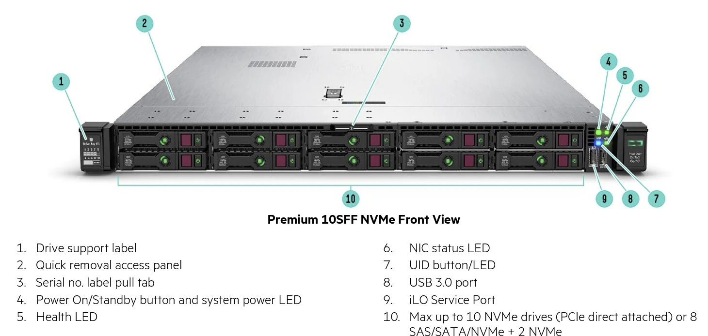 P23575-aa1 Hpe Proliant Dl360 Gen10 Intel Xeon Bronze 3206r 1p 16gb Pc4 ...