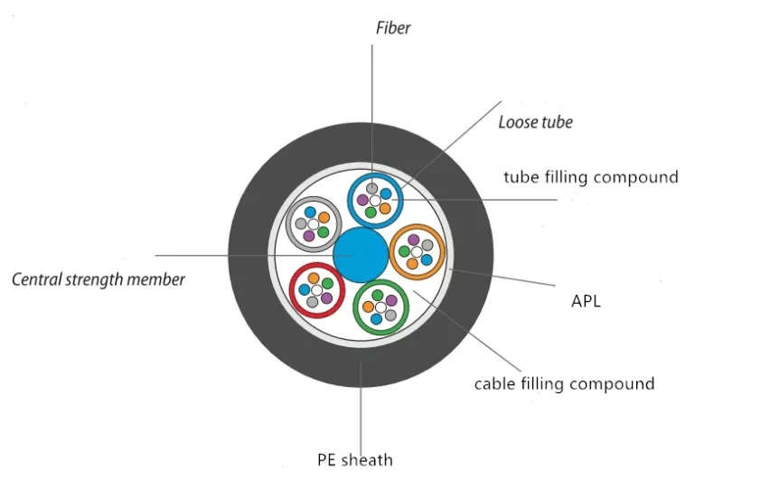 ADSS Non-metallic FRP Armor Underground UG Anti-Rodent Fiber Optical ...