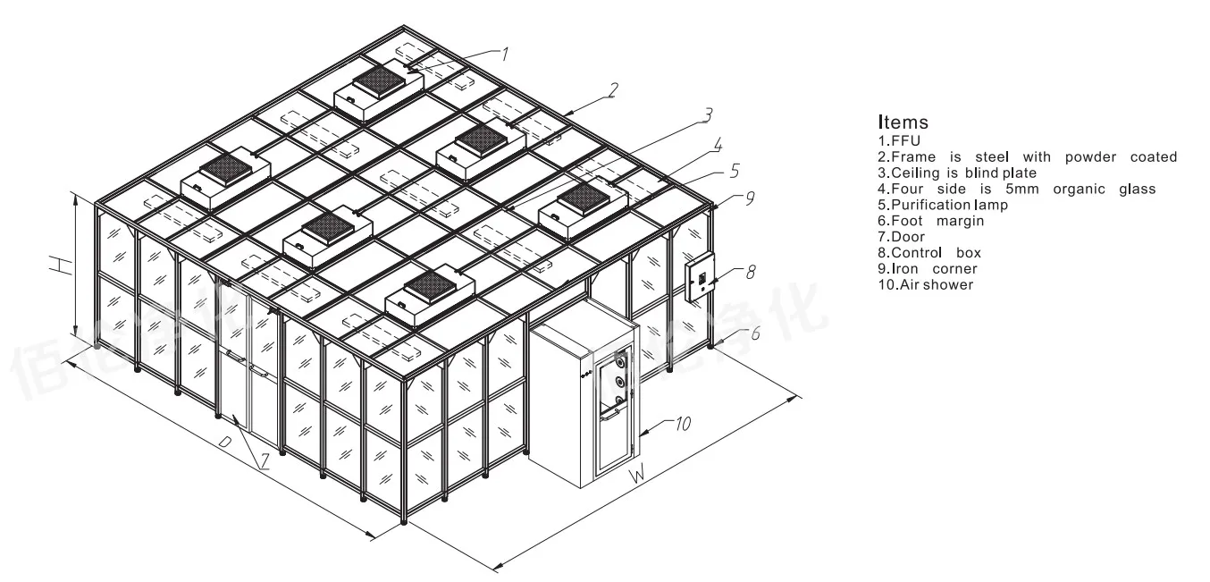ISO Standard Modular Clean Room - Custom for Lab & Industry