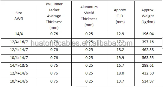 Multi Conductor Irrigation Control Cable 2/3 Copper Conductor Cables ...