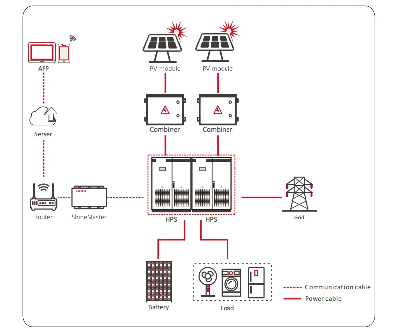 150kW 250kW 200kW With Power Module Energy Storage Power Conversion ...