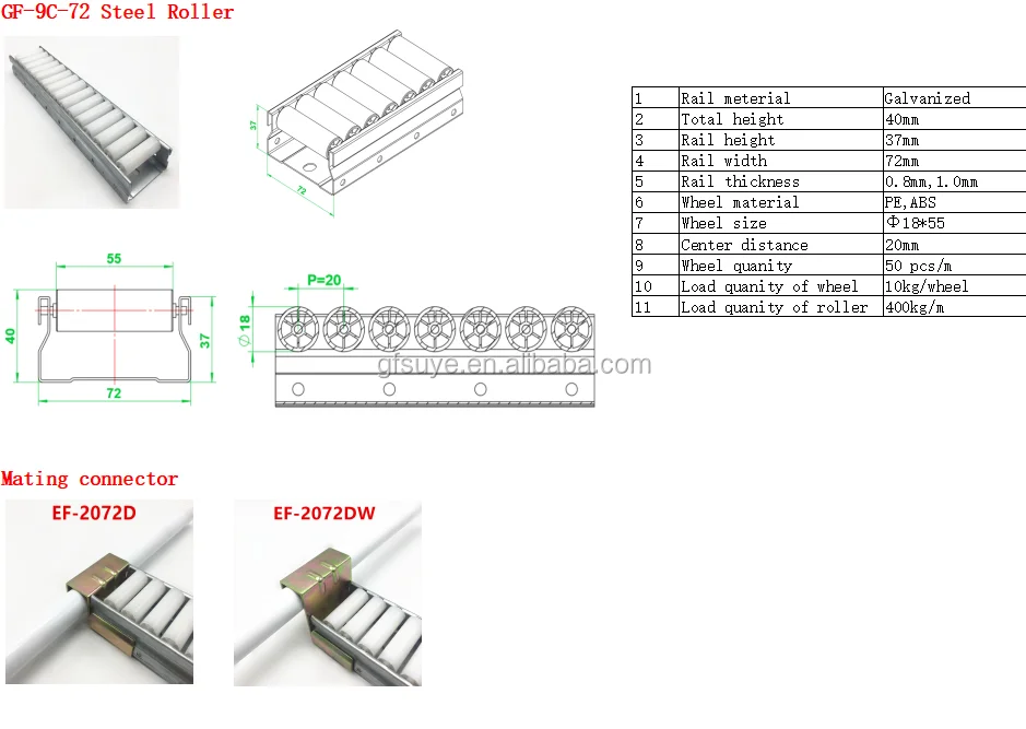 Conveyor Roller Slide Rail - Efficient Material Handling