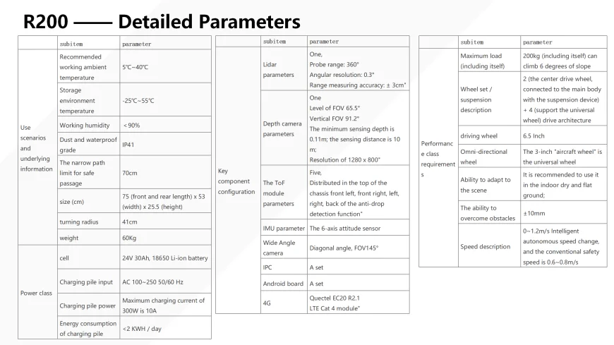 Amr ATV Humanoid UGV Robot - Modular 4WD Chassis for Delivery