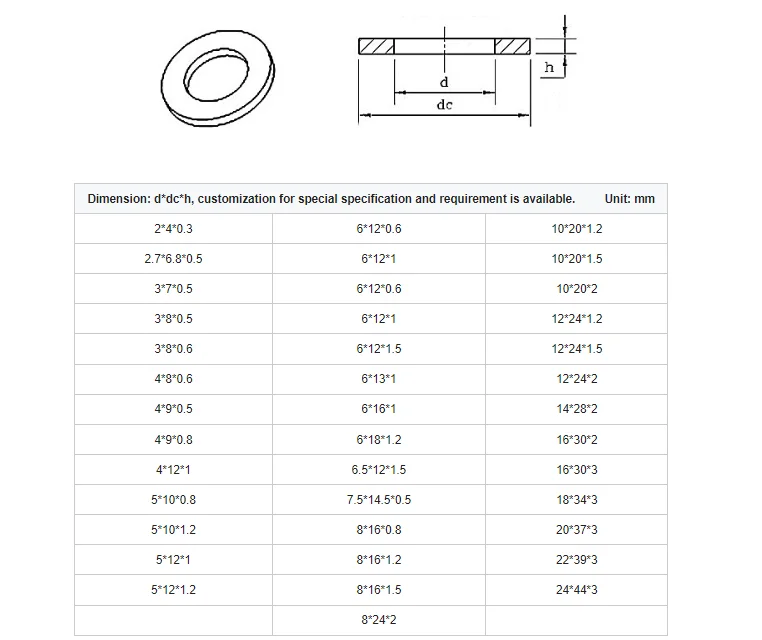 Din125 Stainless Steel 304 Plain Washer Gaskets M2 M2.5 M3 M4 M5 M6 M8 M10 M12 M14 M16 M18 M20 ...