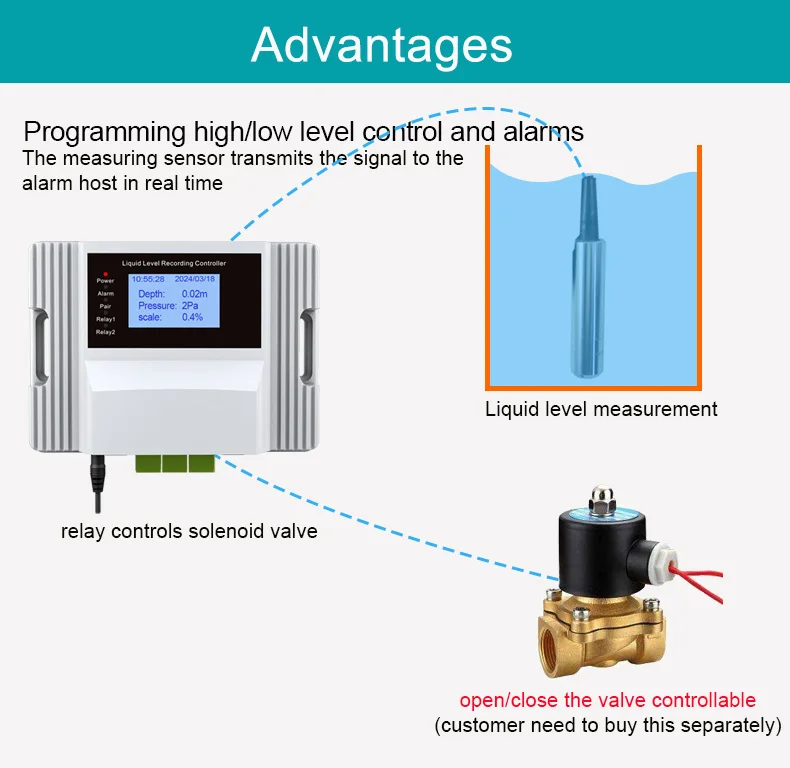 Tuya APP Wifi Water Tank Level Monitoring System with 5M Sensor