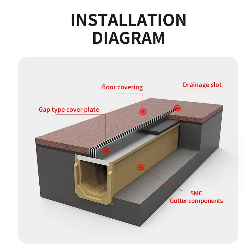 Decking Teoutdoor Resin Concrete Water Drain Gutter Trenrrace Support ...