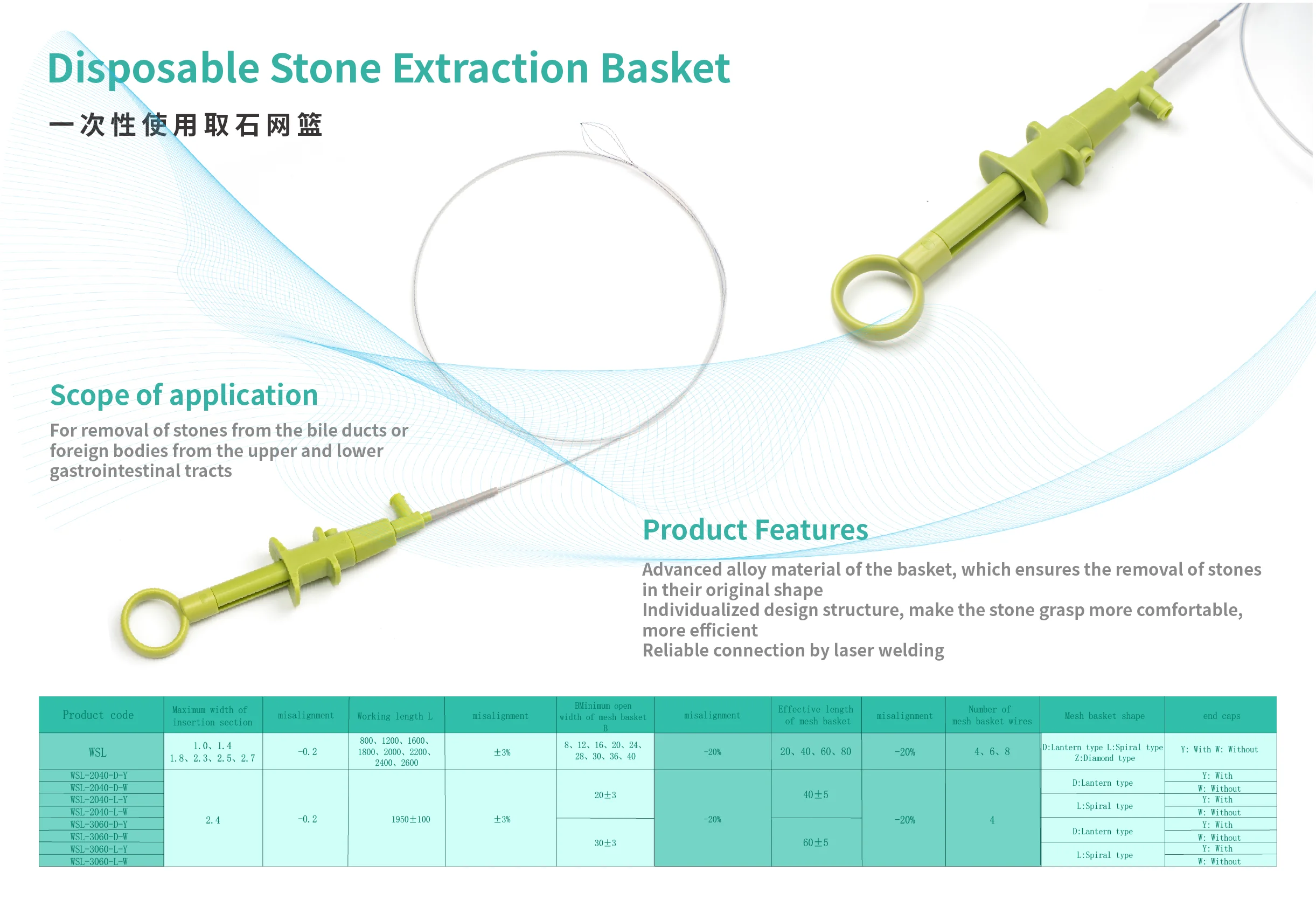 Medical Disposables Surgical Urology Stone Retrieval Basket Ureteral ...
