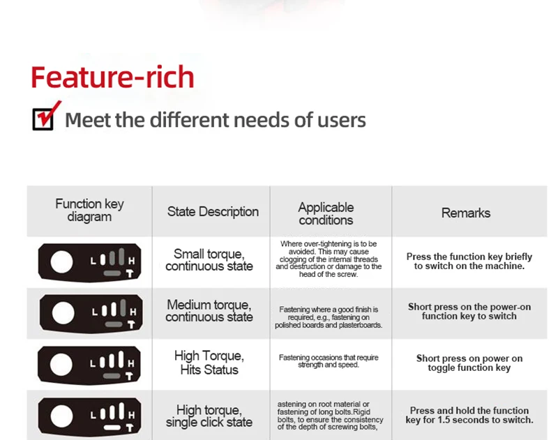 DEVON 20V Impact Driver - Powerful, Brushless, and Versatile