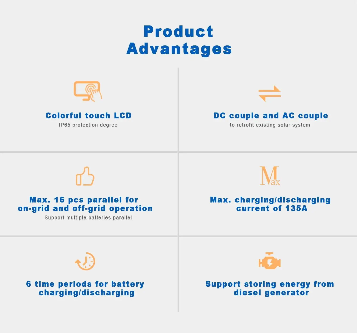 Deye Inverter Low Voltage Three Phase Sun-8k/10k/12k-sg04lp3-eu For ...