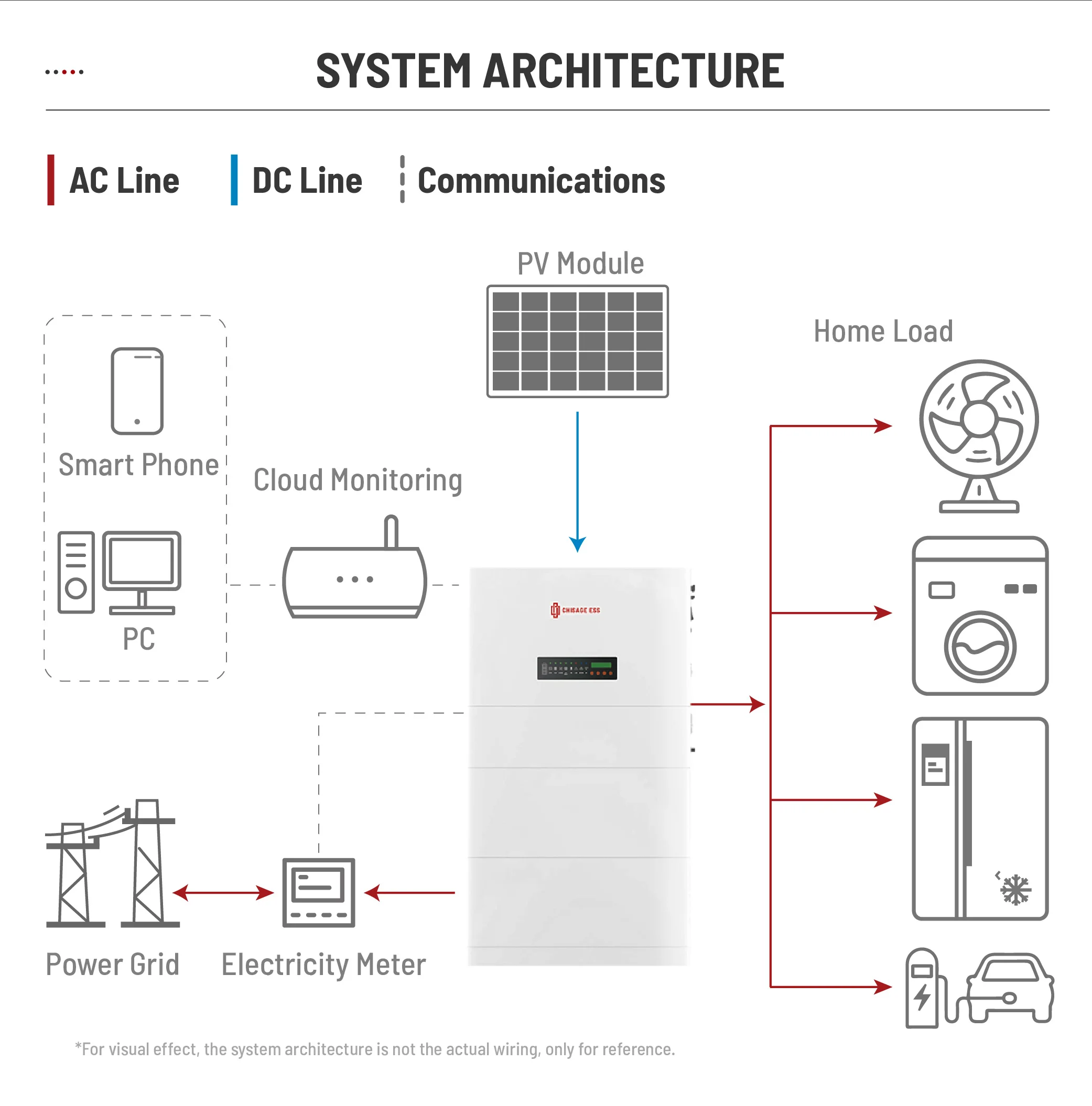 4kw Hybrid Inverter Solar Power System with Lithium Battery