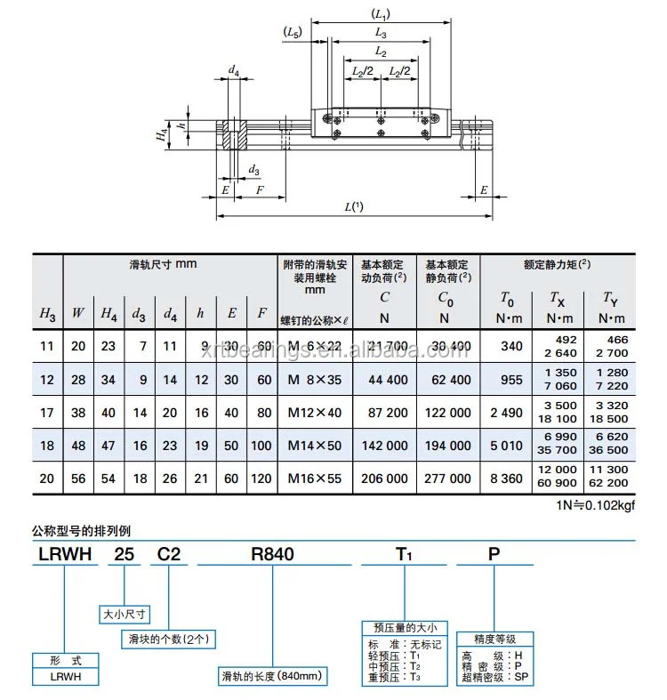 IKO Linear Motion Guide Slide Block - Precision & Durability