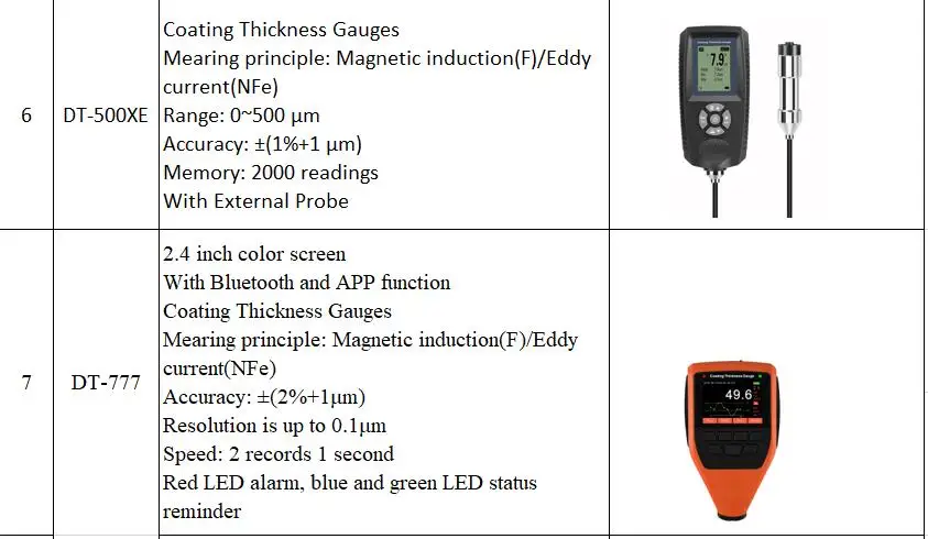 Elcometer Inspection Gauge - Buy Painting Thickness Meter,High Accuracy ...