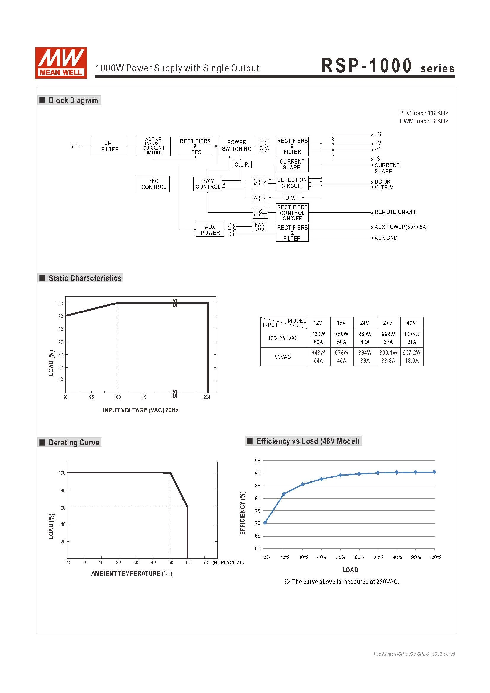 RSP-1000W High Power Laser PFC Switching Power Supply RSP-1000-12V/15 ...