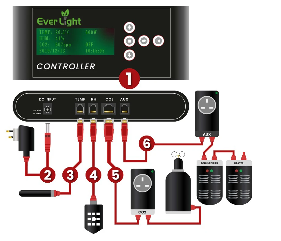 Universal Greenhouse Lighting System Controller 0-10v Dimming Master ...