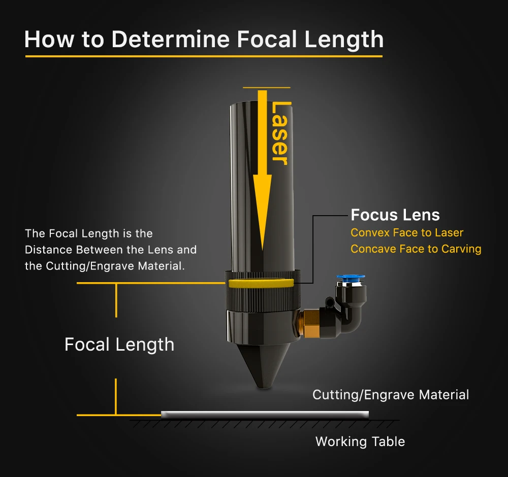 Cloudray Znse CO2 Laser Focus Lenses for High Power Cutting