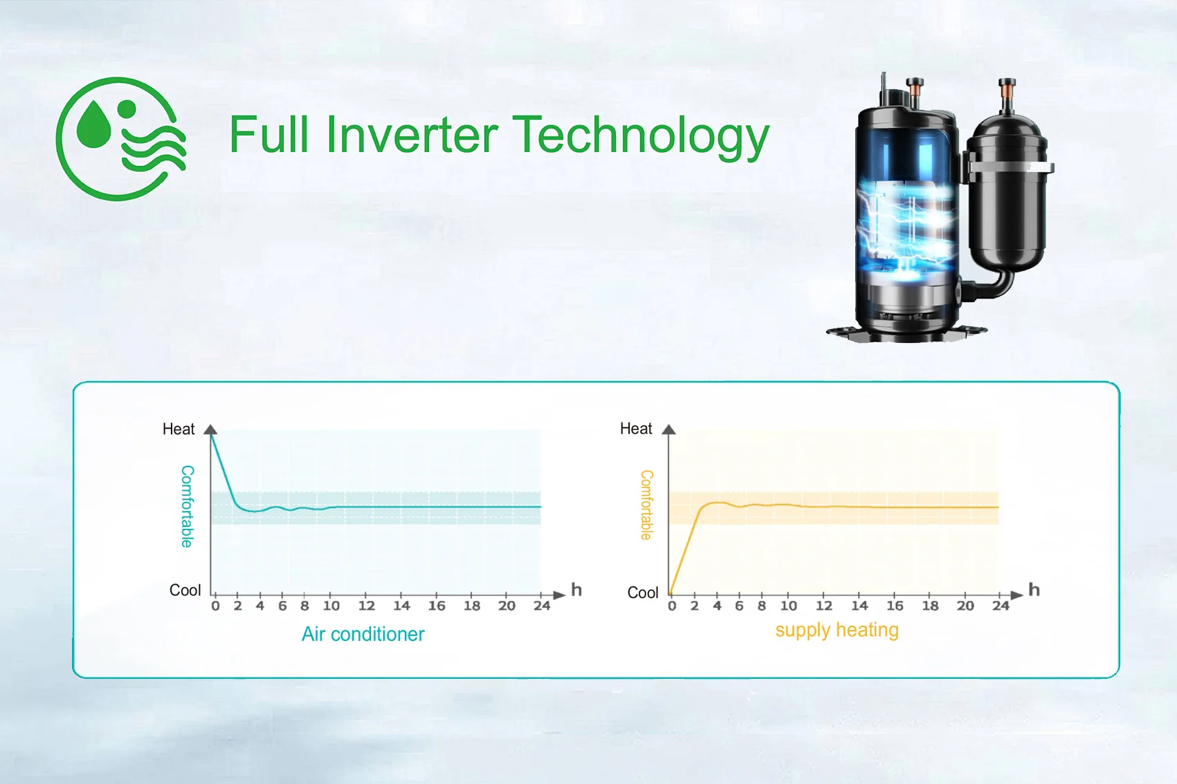 A+++ Hybrid R290 Propane Full Inverter Air To Water Heat Pump For House Heating,Cooling And ...