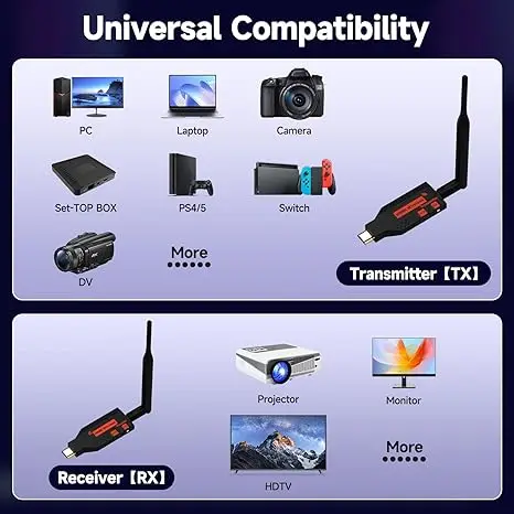 4K Wireless HDMI Extender - 50M to 150M Compatible Display