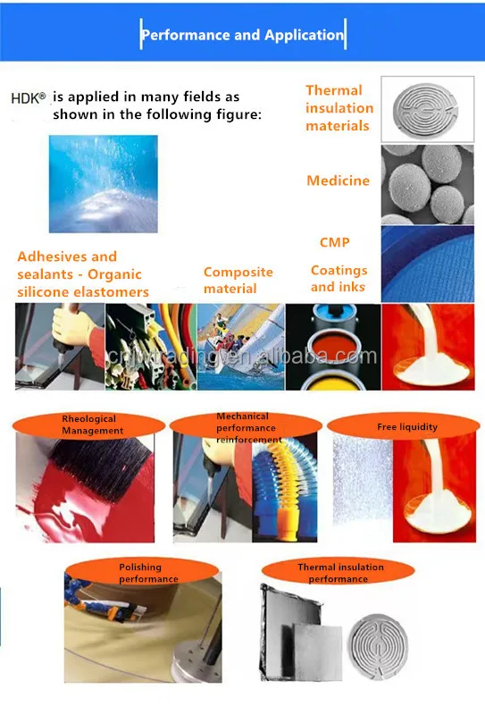Wacker Gas-phase Method Silica Dioxide H2000,Dispersion Reinforced Nano Anti Settling,Wacker ...