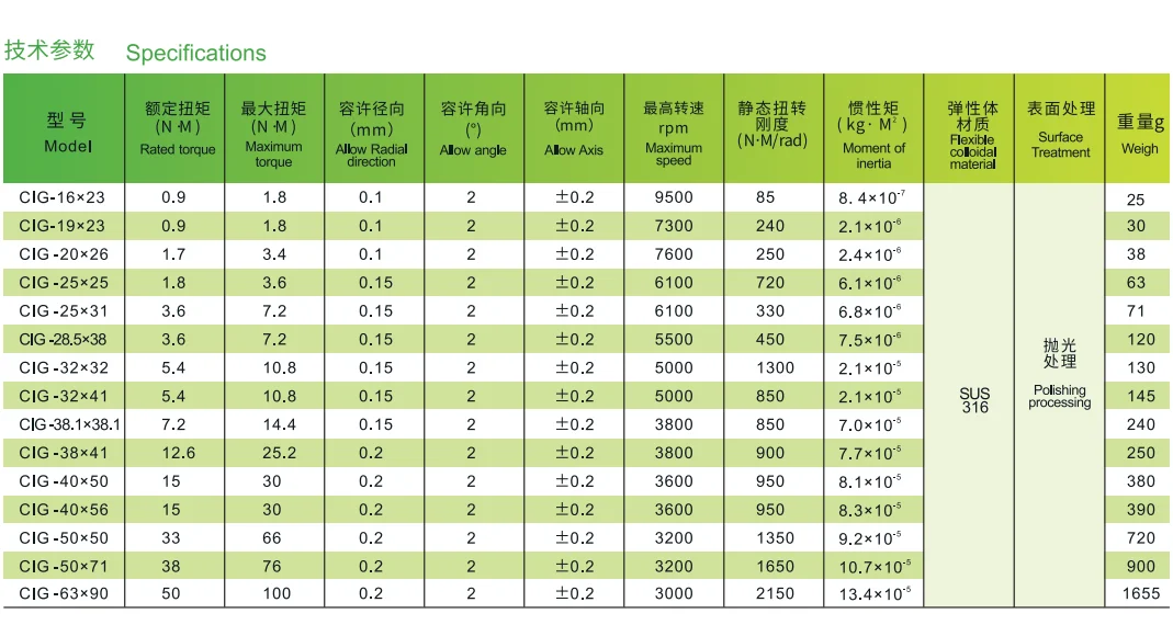 High-strength Stainless Steel Screw Thread Setscrew Coupling Series D12 ...