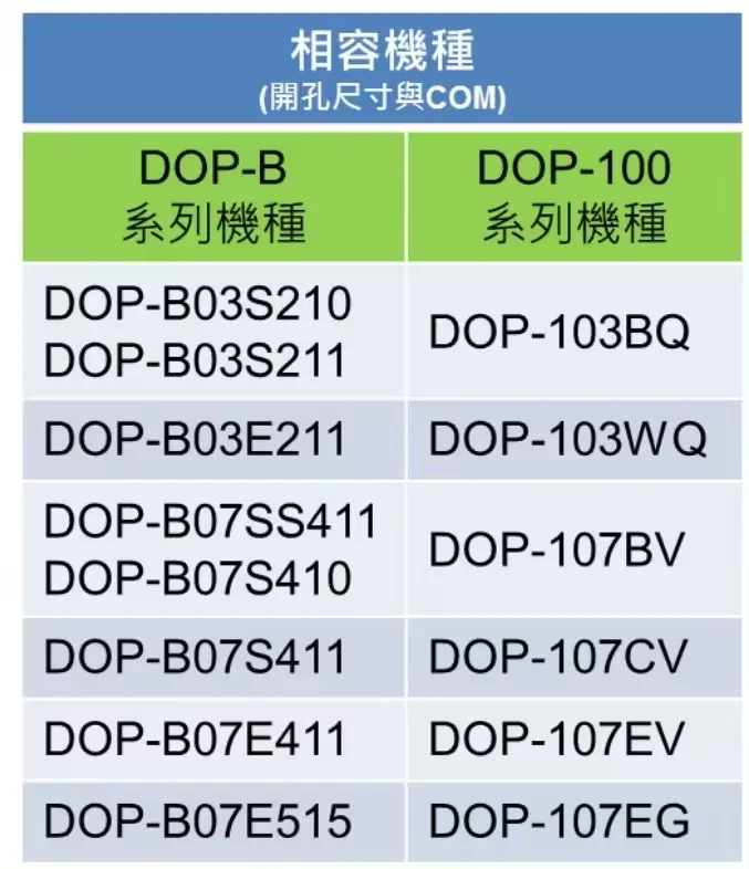 100% New And Original Hmi Plc Combo 7 Inch Dop-107bv Delta Hmi Touch ...
