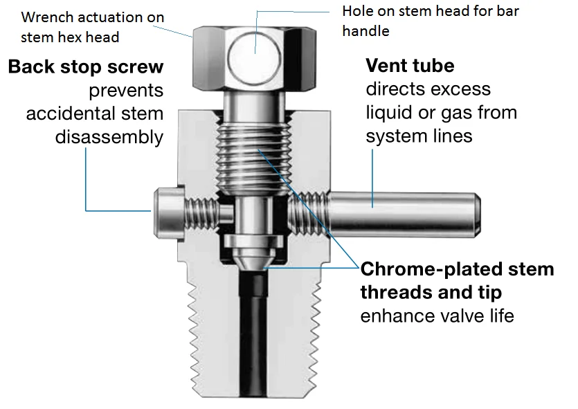 Stainless Steel Bleeder Valve - Durable & Efficient