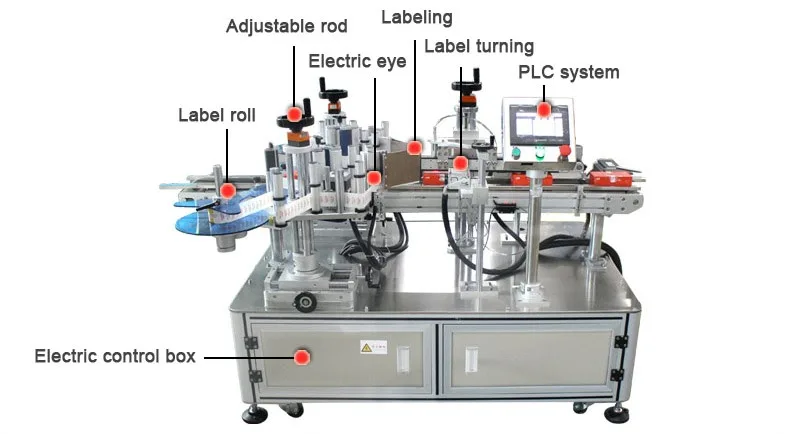 Packing Box Corner Labeling Machine Carton Labeling Machine Transparent ...