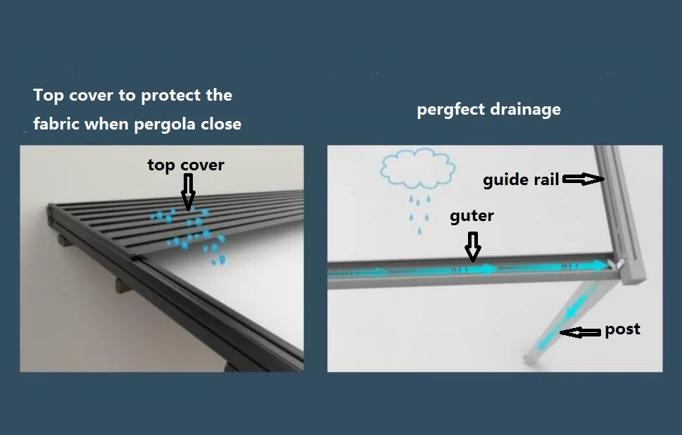 Retractable Motorized Folding Roof System Pvc Pergola - Buy Sun Shade ...