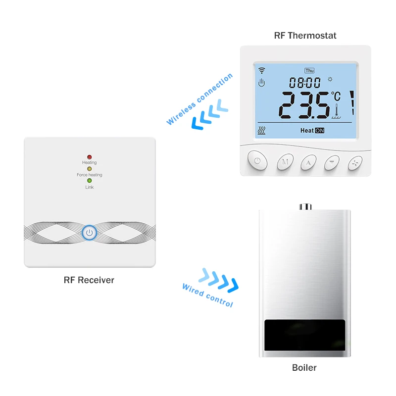 Glomarket 433 Rf Thermostat Wi-fi App Control Electric Floor Water Gas ...