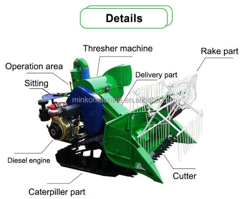 Rice Reaper Harvester Mini Combine Wheat Cutter - Affordable Machine ...