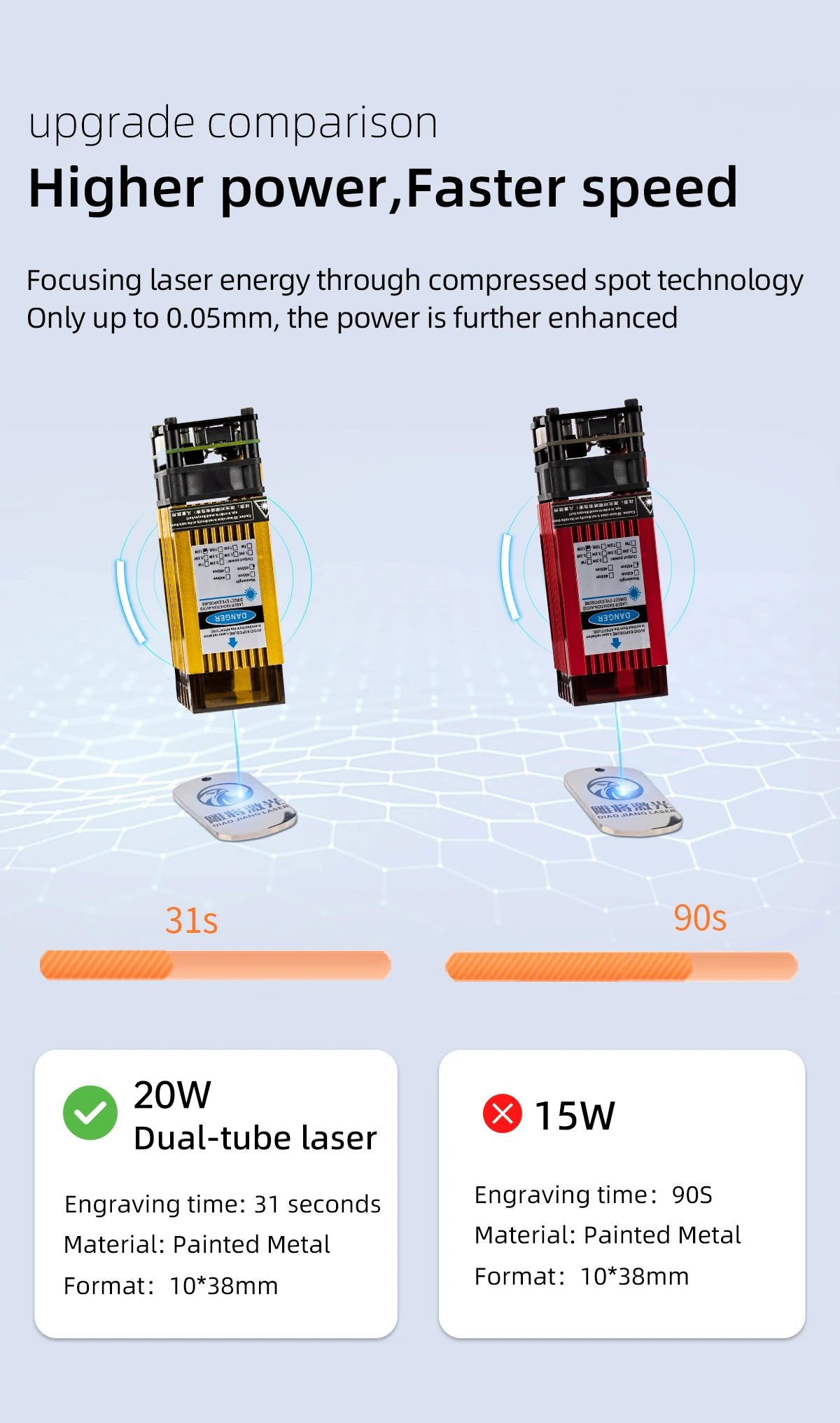 Daja Mini Laser Engraver D3 3w/7w/15w/20w Logo Portable Wood Acrylic ...