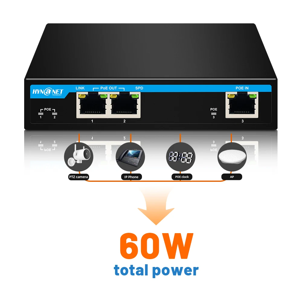 Ieee802.3bt 60w 2-port Poe Ethernet Extender Kit